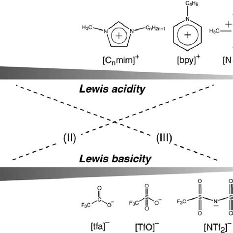 PDF Ionicity In Ionic Liquids Correlation With Ionic Structure And Physicochemical Properties