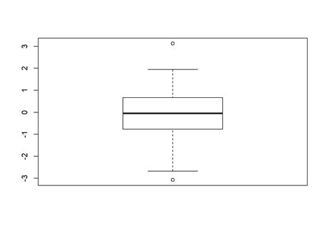 6 Lecture 05 Multiple Plate Reader File 2019 Ust 일반강의 R 프로그래밍과 데이터 분석
