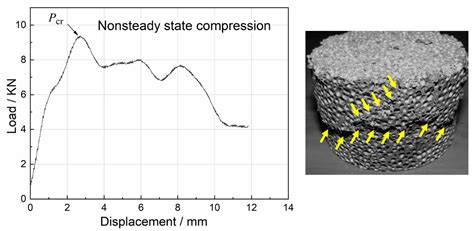 Dynamic Response And Numerical Simulation Of Closed Cell Al Foams