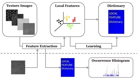 PPT Texture Images PowerPoint Presentation Free Download ID