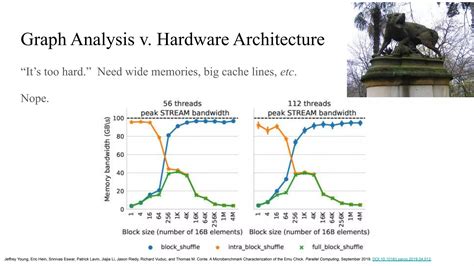 Graph Analysis And Novel Architectures Pdf Computing Technology And Computing