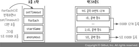 코딩 자율학습 제로초의 자바스크립트 입문 1351 카드 짝 맞추기 게임의 호출 스택과 이벤트 루프 2