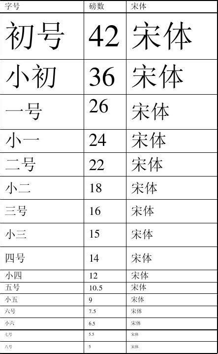 字号磅数对照表word文档在线阅读与下载无忧文档