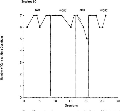 Figure 25 From The Differential Effects Of Single Student Responding