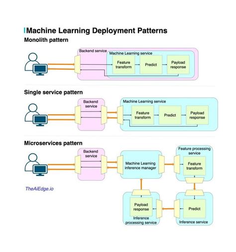 hassan mahmood yousafzai on linkedin machinelearning 100daysofcode iot 100daysofmlcode