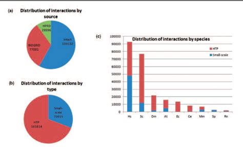 Figure 1 From Dna Microarray Based Screening Of Differentially