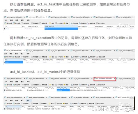 Flowable数据表数据流转总结flowable工作流 表流转 Csdn博客 Flowable数据表数据流转总结flowable工作流 表流转 Csdn博客