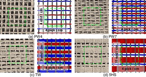 Weaving Architecture Patterns Conducted In Series A Download