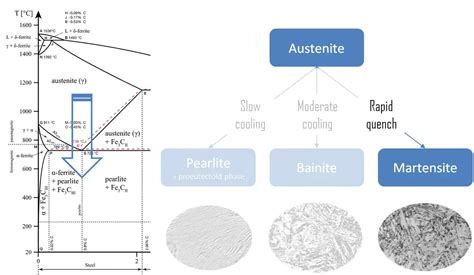 Martensite Martensitic Steel Composition And Properties