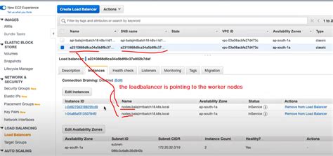 Devops Part 4 Cicd With Jenkins Docker Deploy To K8s Cluster Aws By Imon Bayazid Medium