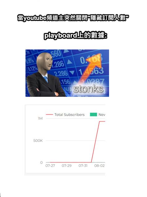 突然的訂閱數暴增，背後的原因竟是