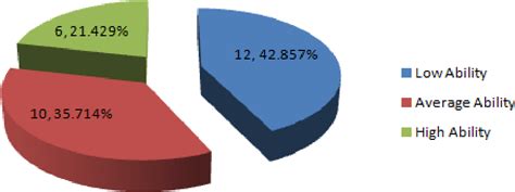 Figure 1 From The Impact Of Cognitive And Metacognitive Learning Strategies In Desktop Teaching