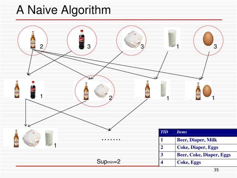 Ppt Data Mining Algorithms For Recommendation Systems Powerpoint