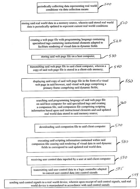 Method And Apparatus For Dynamically Displaying Real World Data In A Browser Setting Eureka