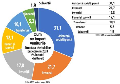 Va Fi 2024 Un An Al Investiţiilor Guvernul Are Planuri Mari De