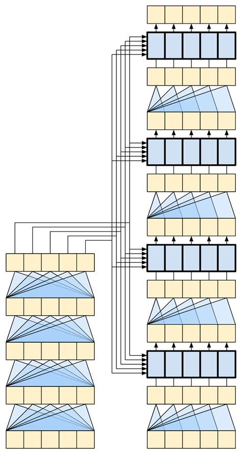 How To Build A Transformer With Tensorflow The Pythoneers