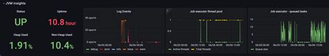 Connectors Grafana Dashboard A Repository From Camunda Community Hub