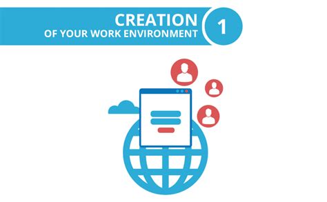 Implementation Service Itm Platform Projects Programs Portfolio
