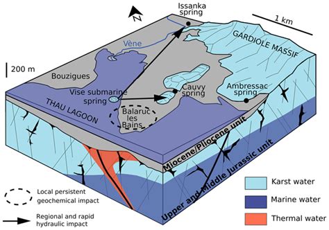 Hess Relations Basin Scale Multi Objective Simulation Optimization