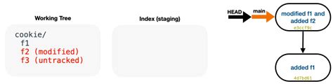 Intermediate Git Practice Probs