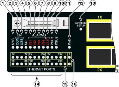 Cisco CGS 2520 Hardware Installation Guide Product Overview Cisco 2500 Series Connected Grid
