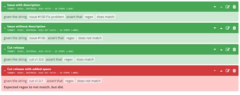 Fix Commit Message Validation Regex · Issue 1788 · Minishiftminishift