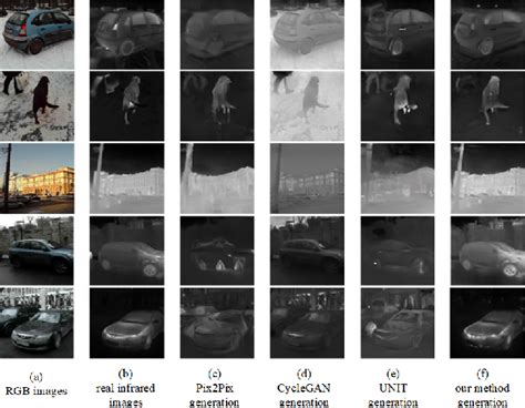 Figure 2 From Rgb Infrared Paired Images Generation Based On Feature Disentangle And Cross