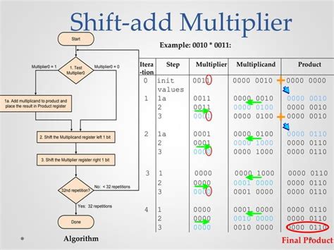 Computer Architecture Ppt