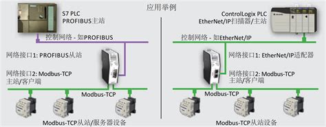 深圳市科力奇自动化设备有限公司 ABX ModbusTCP主站网关 深圳市科力奇自动化设备有限公司 ABX ModbusTCP主站网关