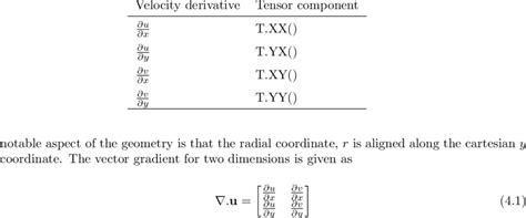Mapping Of Tensor Component And Velocity Gradient Download Scientific