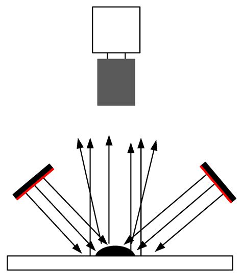 Fast Localization And High Accuracy Recognition Of Tire Surface