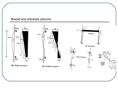 Column Design As Per Bs Code Ppt