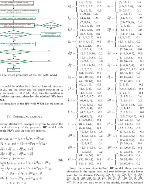 Figure 1 From A Class Of Decentralized Bi Level Programming With Multi
