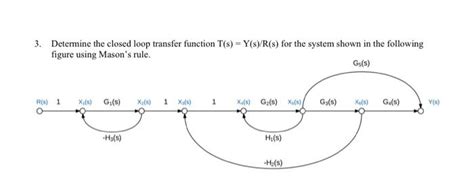 Solved Determine The Closed Loop Transfer Function T S Chegg
