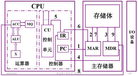 计算机组成原理 —1、2、计算机系统概论、发展及应用详细计算机的发展特点分类及应用思维图 Csdn博客