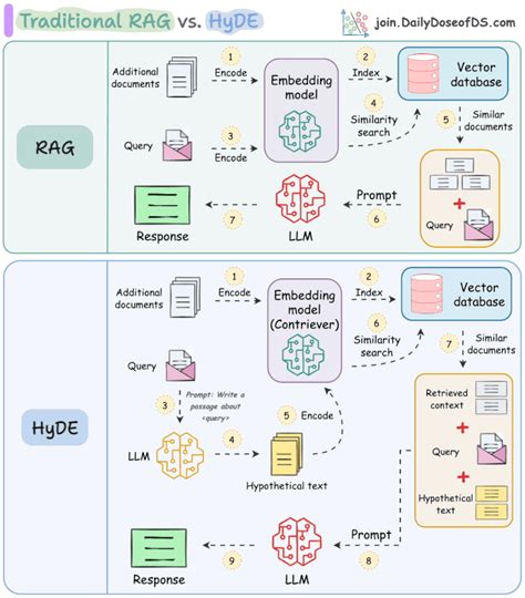 Traditional Rag Vs Akshay Pachaar