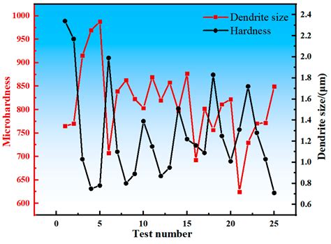 coatings free full text engineering process optimization and