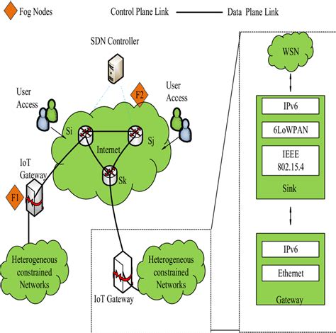 sdn controller adapting traffic aware routing sway download