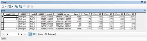 Solved Zonal Statistics Percentiles Esri Community