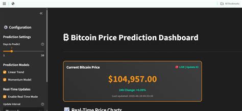 Best Bitcoin Price Prediction Using Machine Learning In Python
