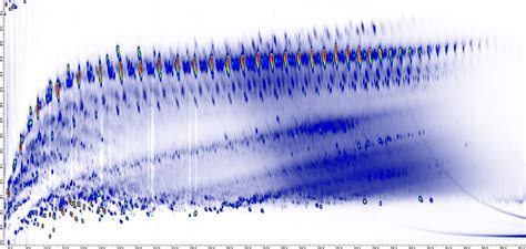 Subgroup Analysis Gcxgc Mosh Moah De Lls