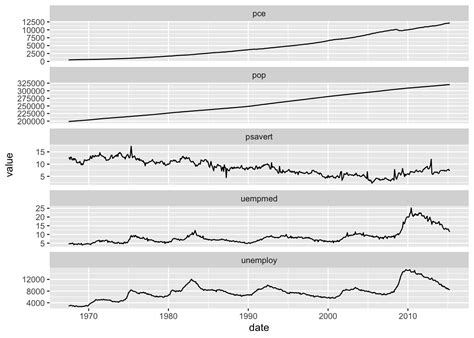 franklin santos ggplot2 facet wrap facet grid