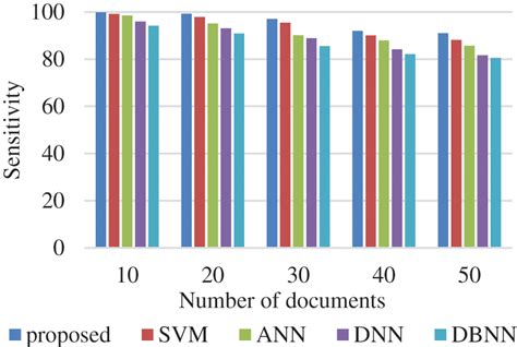 Csse Free Full Text Adaptive Deep Learning Model For Software Bug
