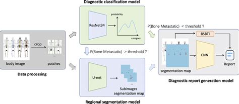 Overall Architecture Of The Prediction Framework First The Original Download Scientific