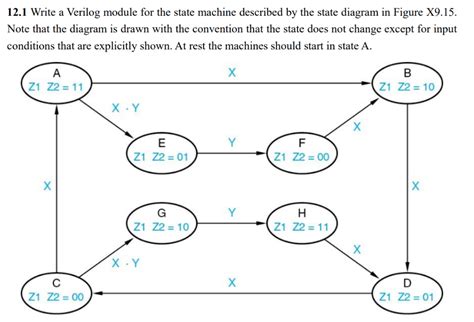 Solved 12 1 Write A Verilog Module For The State Machine