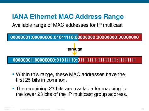 Convert Multicast Ip To Mac Address Calculator Bannerfiko