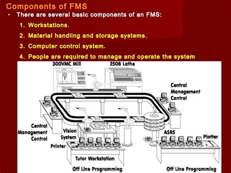 Flexible Manufacturing Systems