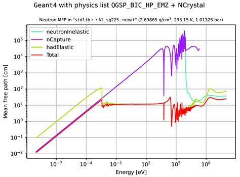 Investigate Cross Sections Simplebuild Dgcode Documentation