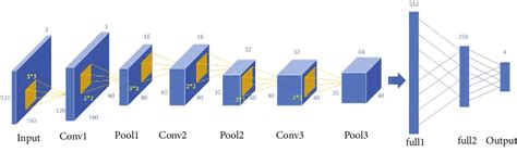 Figure 2 From Application Of Convolution Neural Network Algorithm Based