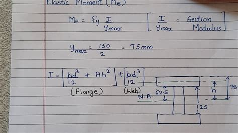 Shape Factor For I Section Youtube